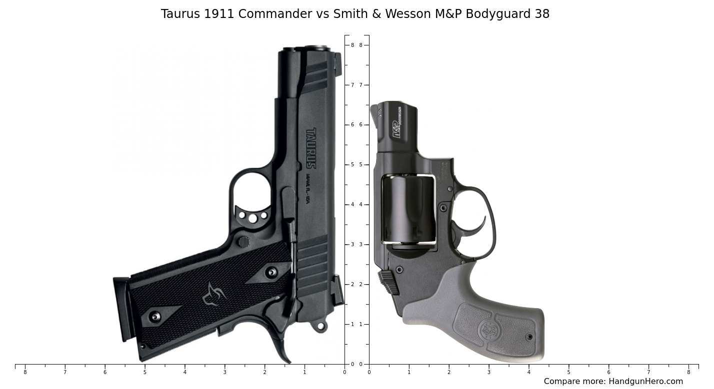 Taurus 1911 Commander vs Smith & Wesson M&P Bodyguard 38 size ...