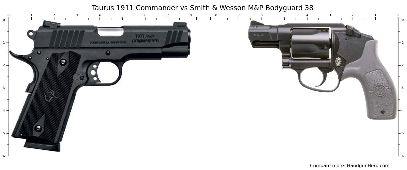 Taurus 1911 Commander vs Smith & Wesson M&P Bodyguard 38 size ...