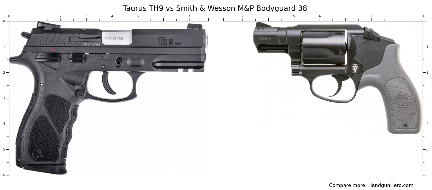 Taurus TH9 vs Smith & Wesson M&P Bodyguard 38 size comparison | Handgun ...