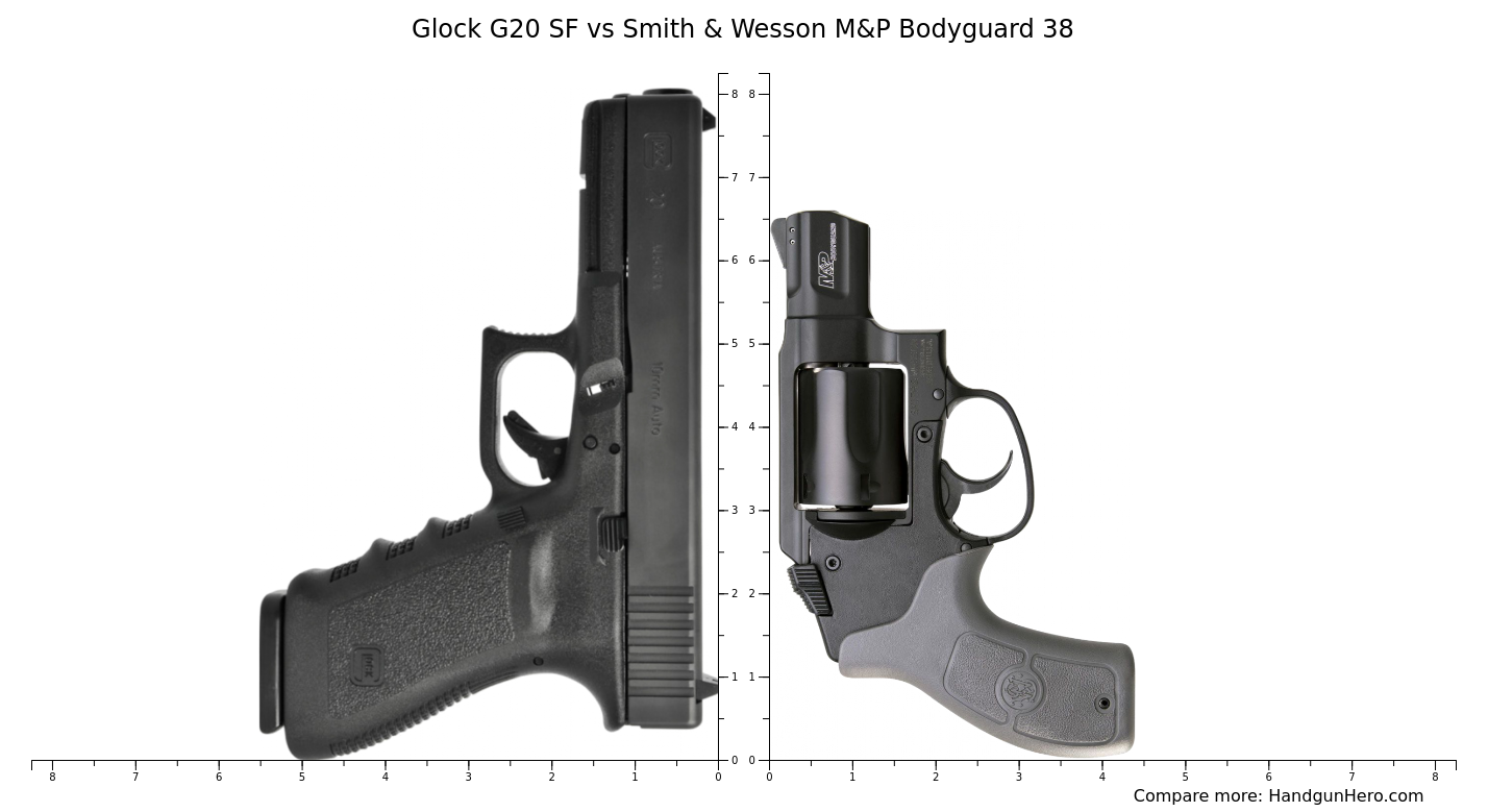 Glock G20 SF vs Smith & Wesson M&P Bodyguard 38 size comparison ...