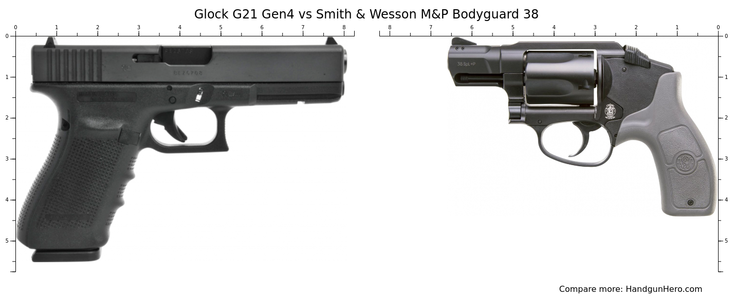 Glock G21 Gen4 vs Smith & Wesson M&P Bodyguard 38 size comparison ...