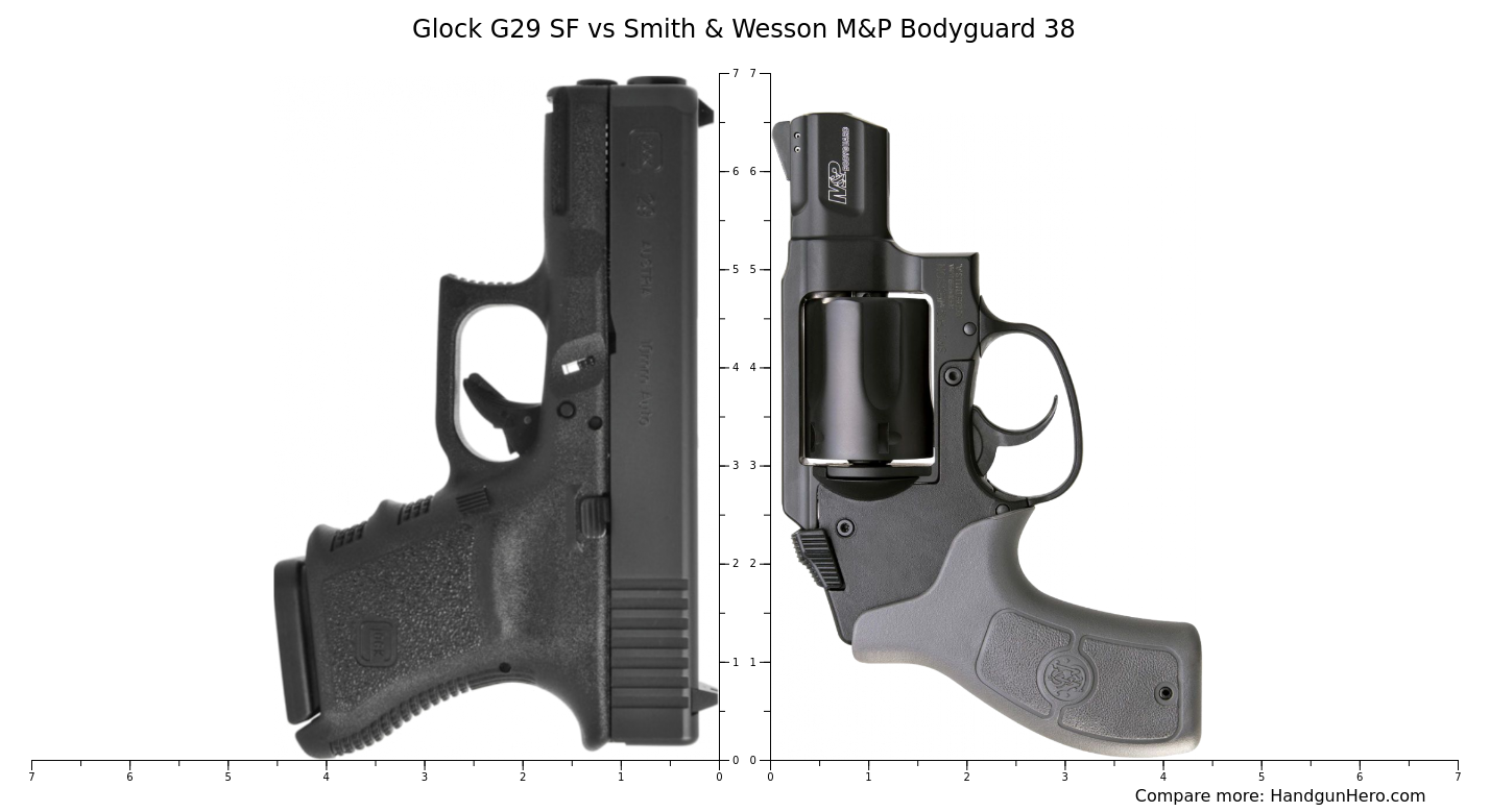 Glock G29 SF vs Smith & Wesson M&P Bodyguard 38 size comparison ...