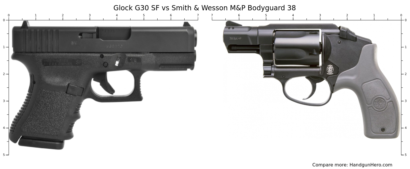 Glock G30 SF vs Smith & Wesson M&P Bodyguard 38 size comparison ...