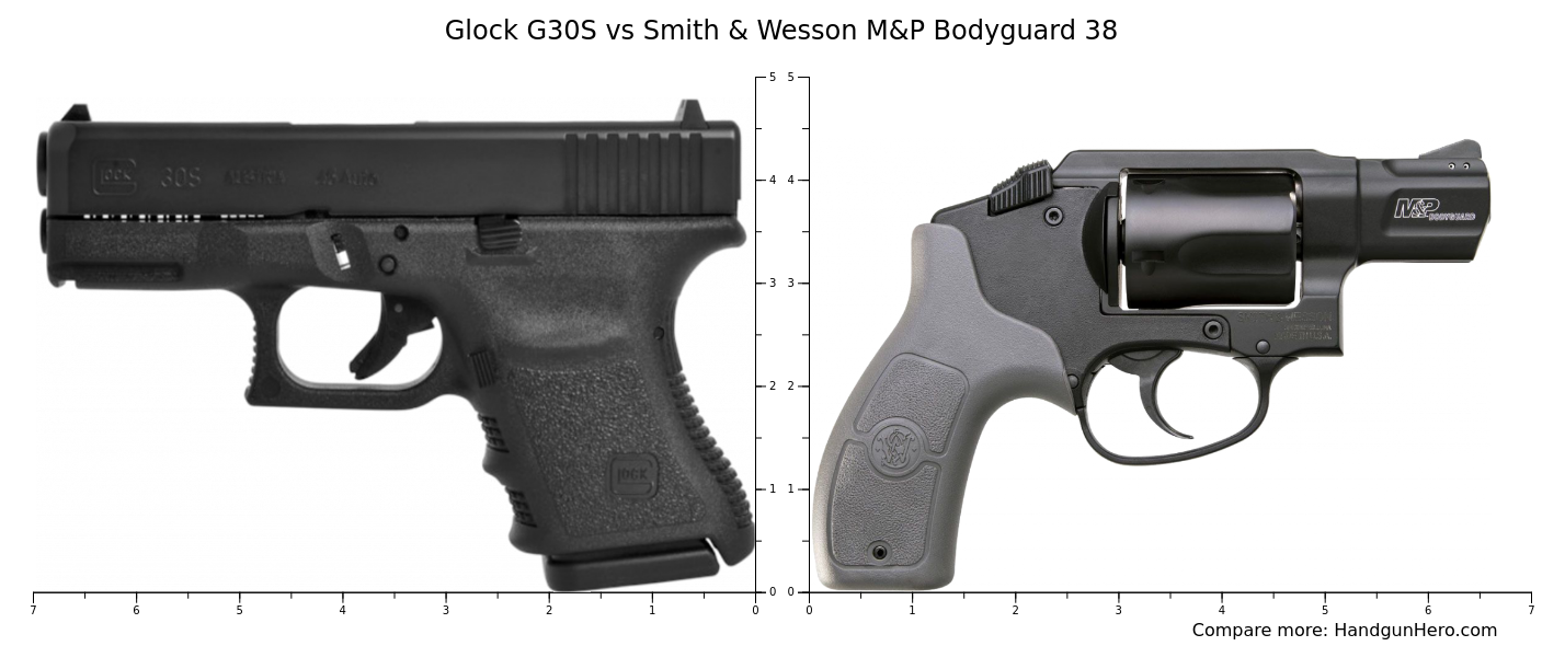 Glock G30S vs Smith & Wesson M&P Bodyguard 38 size comparison | Handgun ...