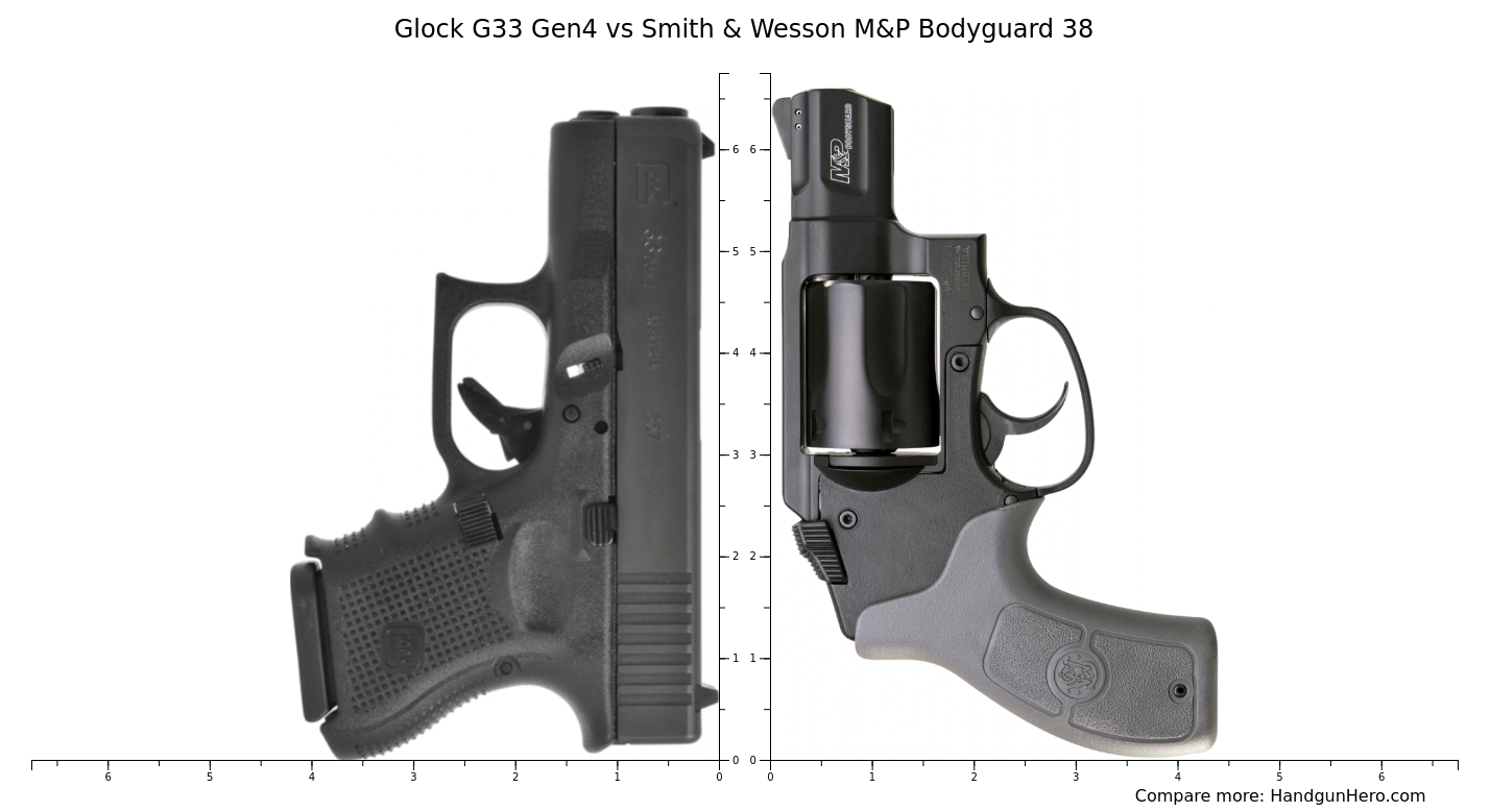 Glock G33 Gen4 vs Smith & Wesson M&P Bodyguard 38 size comparison | Handgun Hero