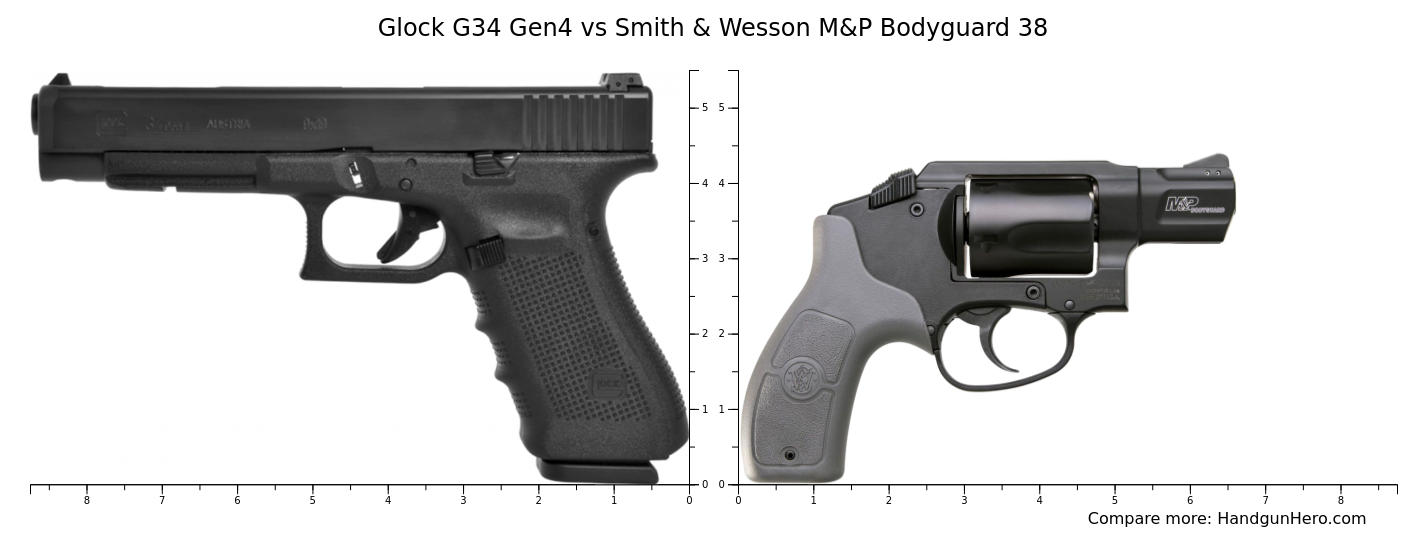 Glock G34 Gen4 vs Smith & Wesson M&P Bodyguard 38 size comparison ...
