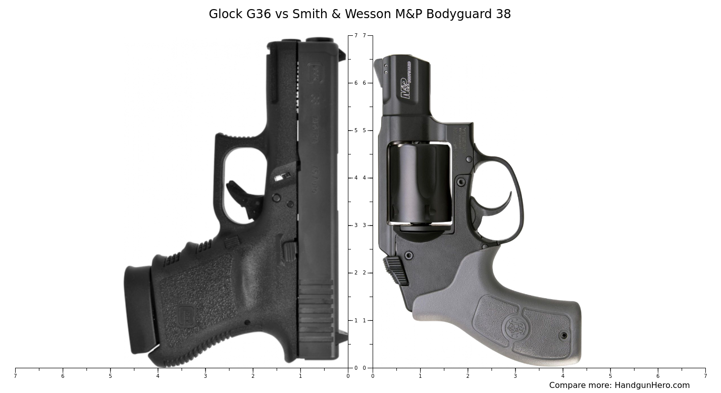Glock G36 vs Smith & Wesson M&P Bodyguard 38 size comparison | Handgun Hero