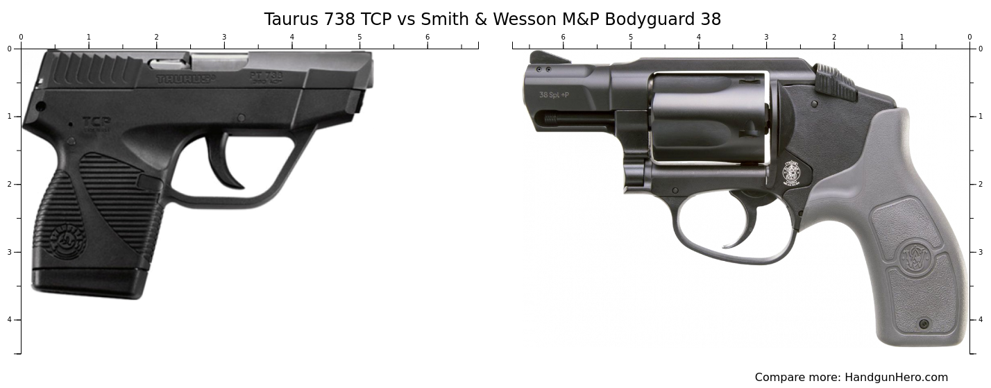 Taurus 738 TCP vs Smith & Wesson M&P Bodyguard 38 size comparison ...