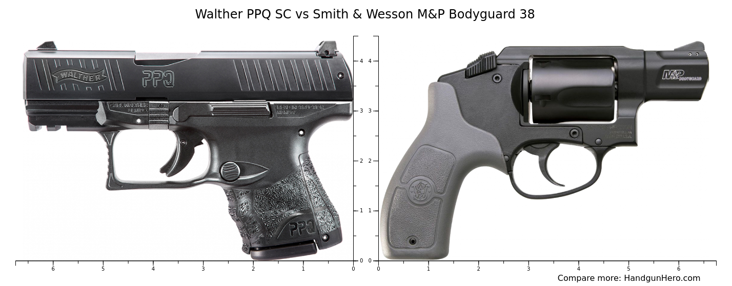 Walther PPQ SC vs Smith & Wesson M&P Bodyguard 38 size comparison ...