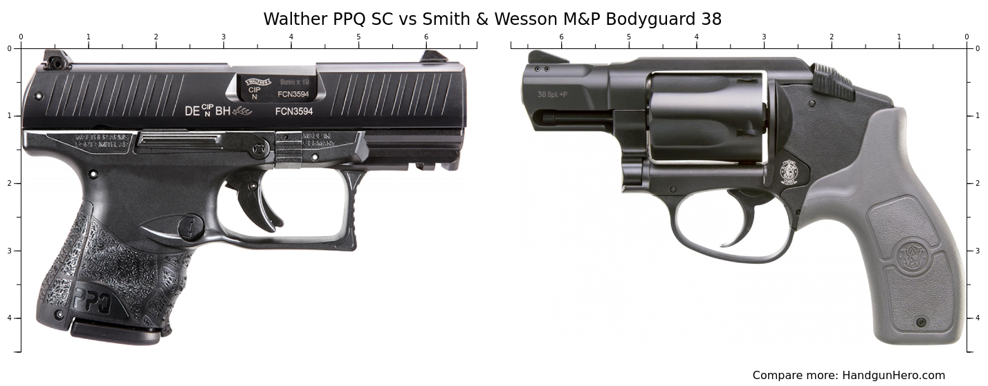 Walther PPQ SC vs Smith & Wesson M&P Bodyguard 38 size comparison ...