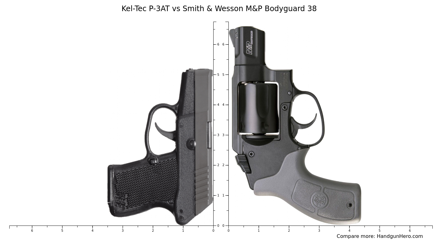 Kel-Tec P-3AT vs Smith & Wesson M&P Bodyguard 38 size comparison ...