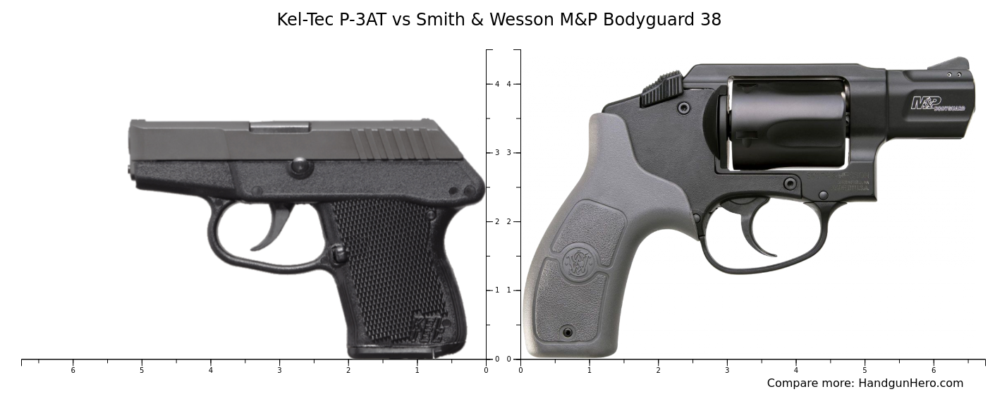 Kel-Tec P-3AT vs Smith & Wesson M&P Bodyguard 38 size comparison ...