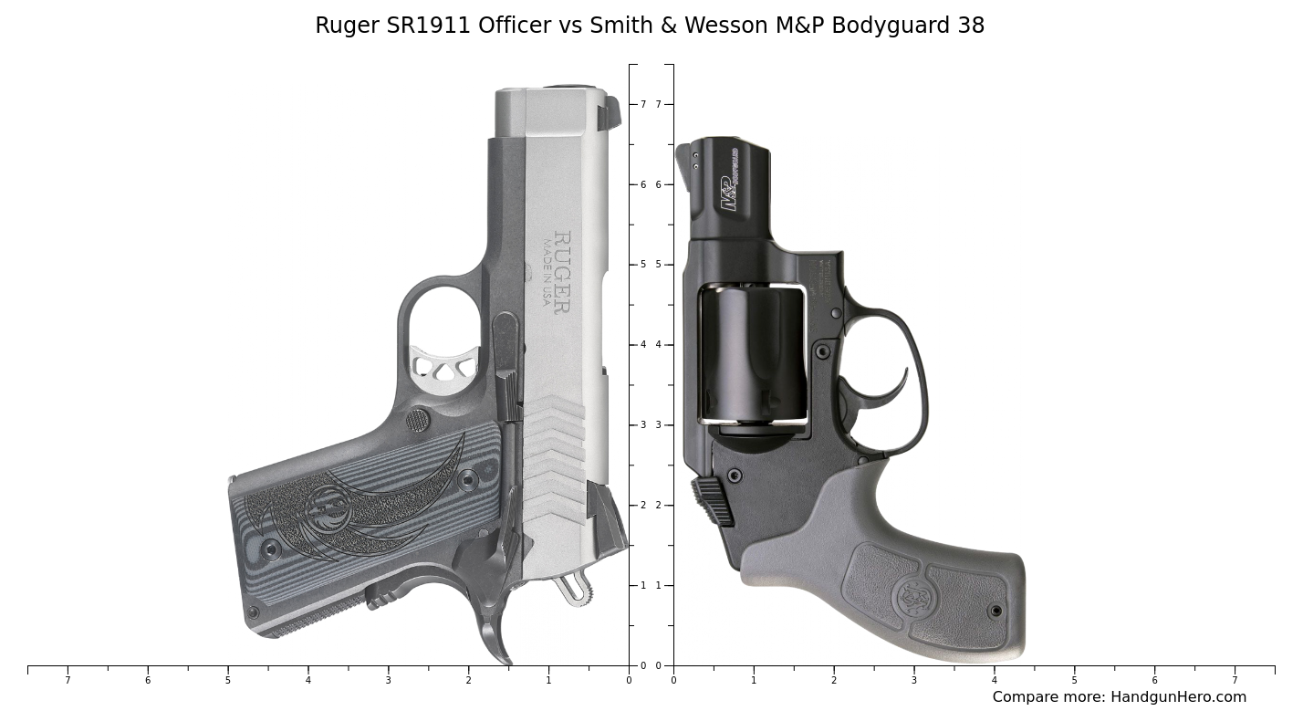 Ruger SR1911 Officer vs Smith & Wesson M&P Bodyguard 38 size comparison ...
