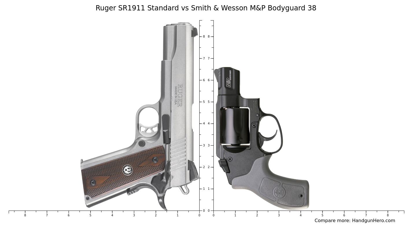 Ruger SR1911 Standard vs Smith & Wesson M&P Bodyguard 38 size ...