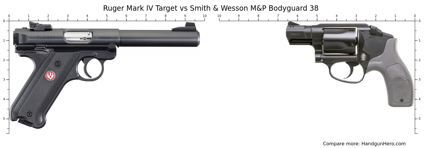 Ruger Mark IV Target vs Smith & Wesson M&P Bodyguard 38 size comparison ...