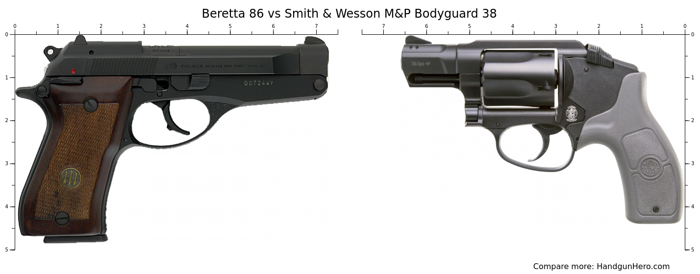 Beretta 86 vs Smith & Wesson M&P Bodyguard 38 size comparison | Handgun ...
