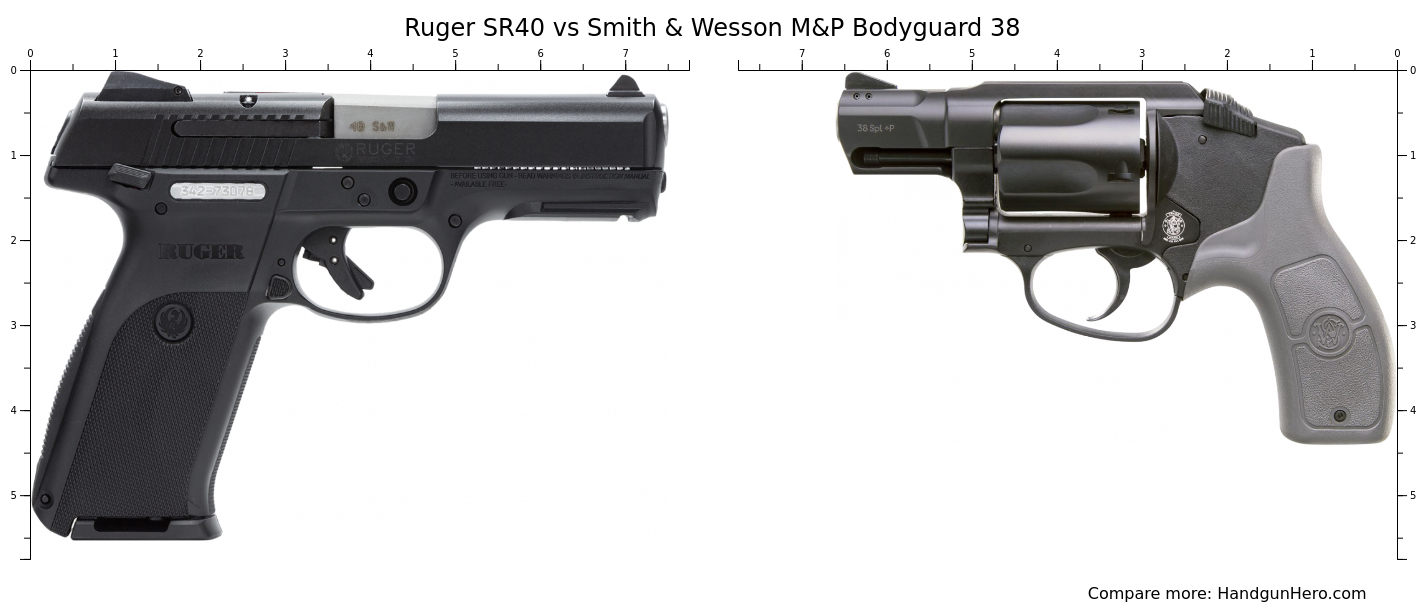 Ruger SR40 vs Smith & Wesson M&P Bodyguard 38 size comparison | Handgun ...