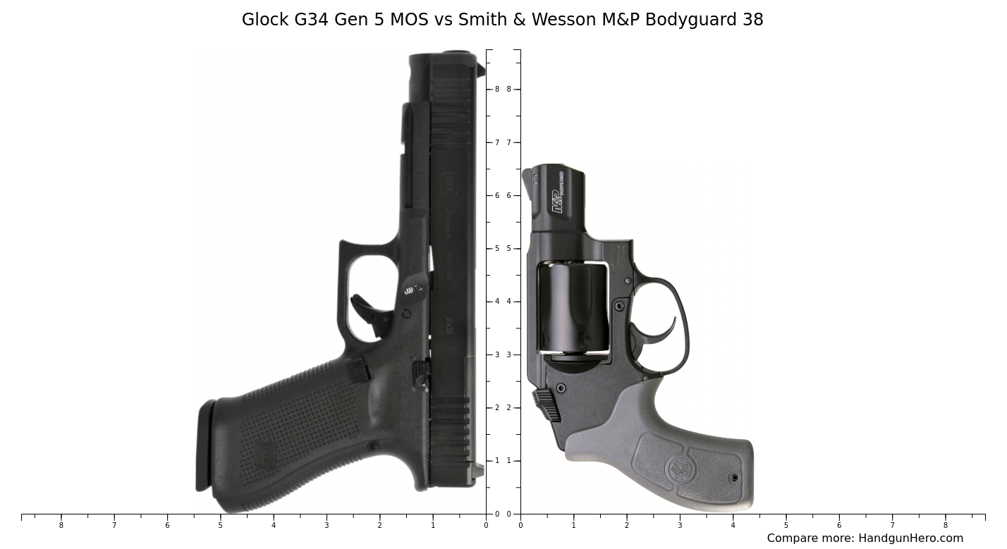 Glock G34 Gen 5 MOS vs Smith & Wesson M&P Bodyguard 38 size comparison | Handgun Hero