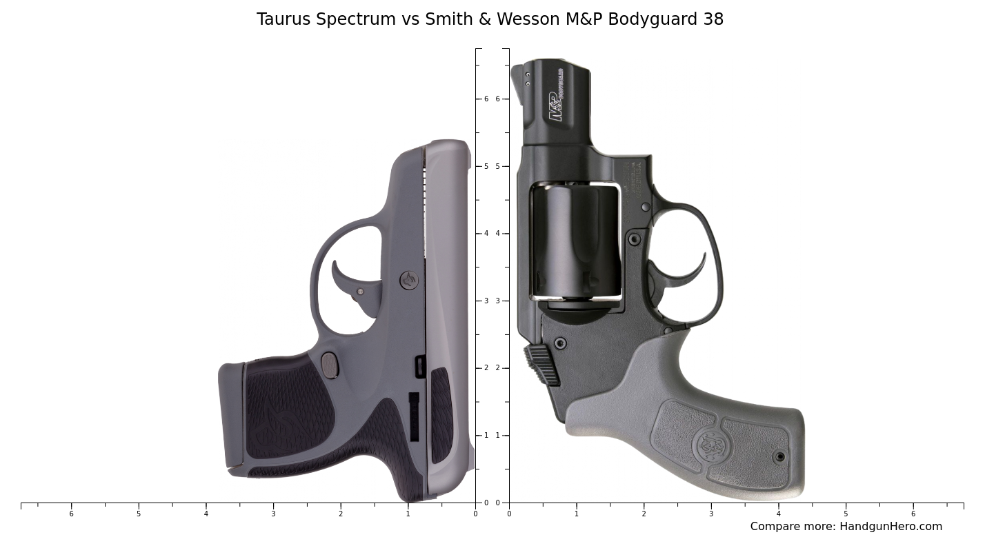 Taurus Spectrum vs Smith & Wesson M&P Bodyguard 38 size comparison ...