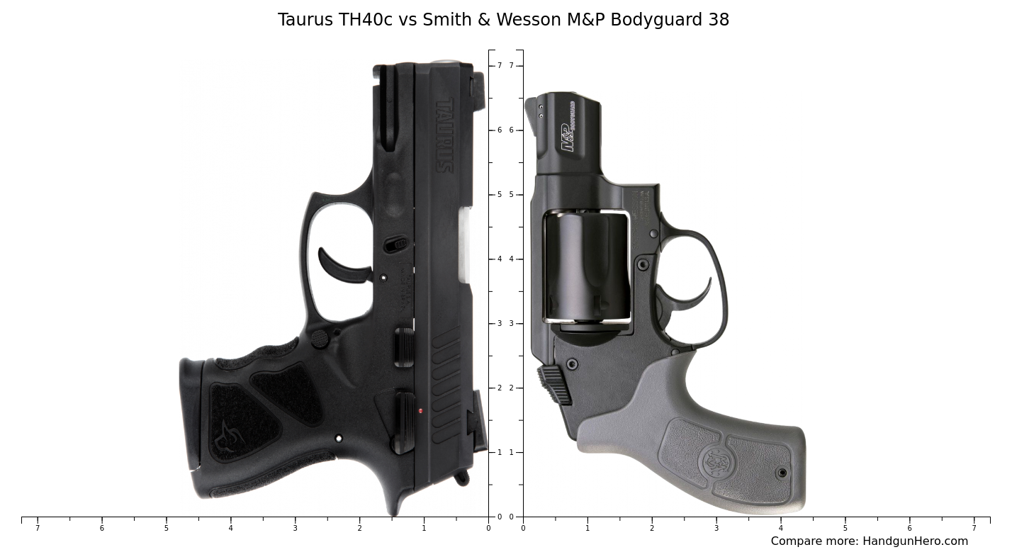 Taurus TH40c vs Smith & Wesson M&P Bodyguard 38 size comparison ...