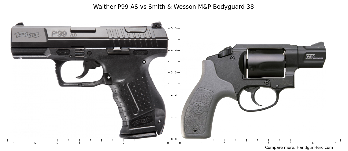 Walther P99 AS vs Smith & Wesson M&P Bodyguard 38 size comparison ...
