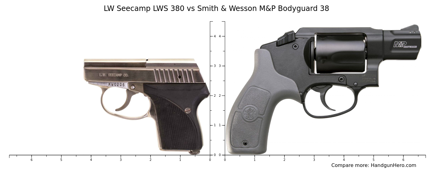 LW Seecamp LWS 380 vs Smith & Wesson M&P Bodyguard 38 size comparison ...