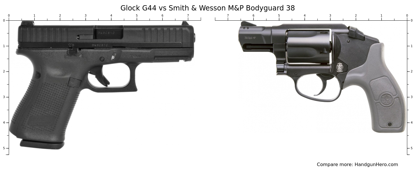 Glock G44 vs Smith & Wesson M&P Bodyguard 38 size comparison | Handgun Hero