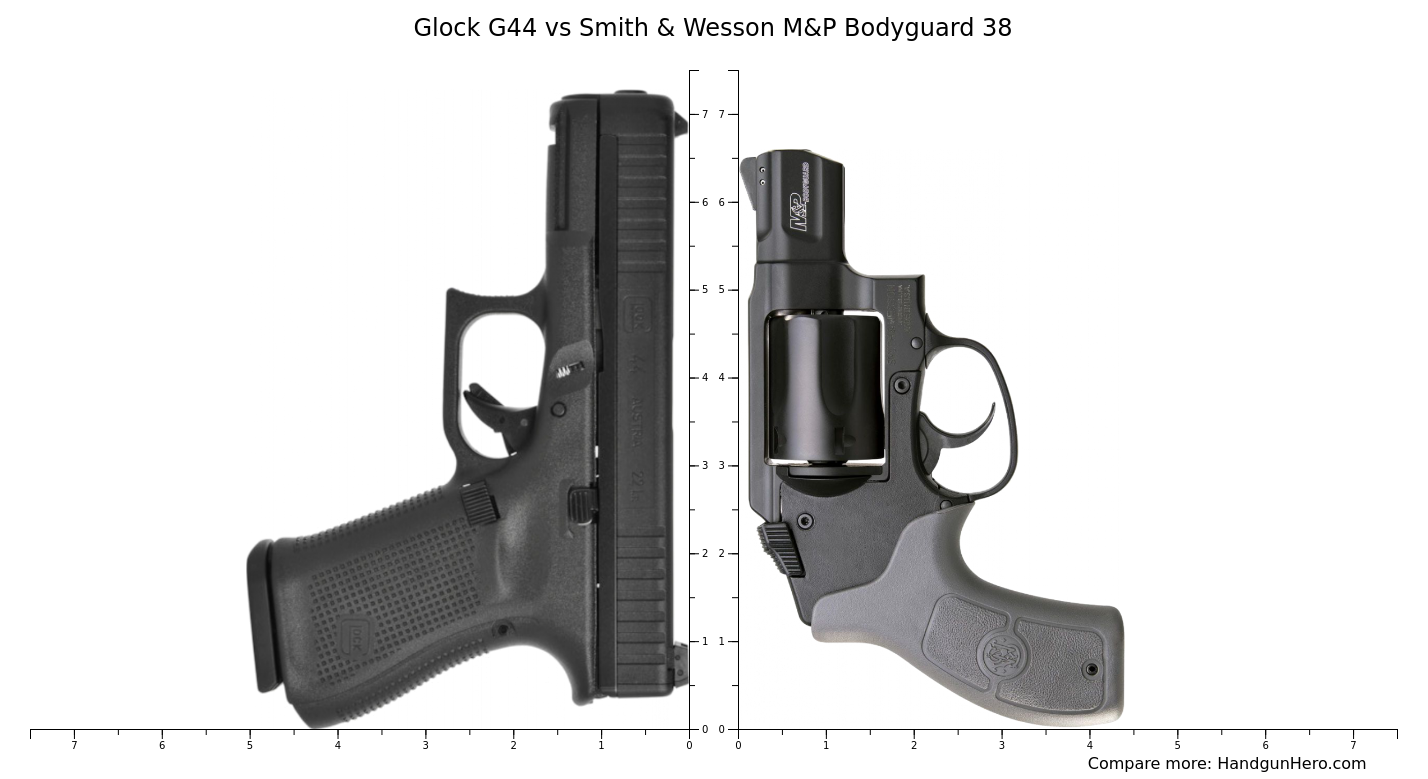 Glock G44 vs Smith & Wesson M&P Bodyguard 38 size comparison | Handgun Hero