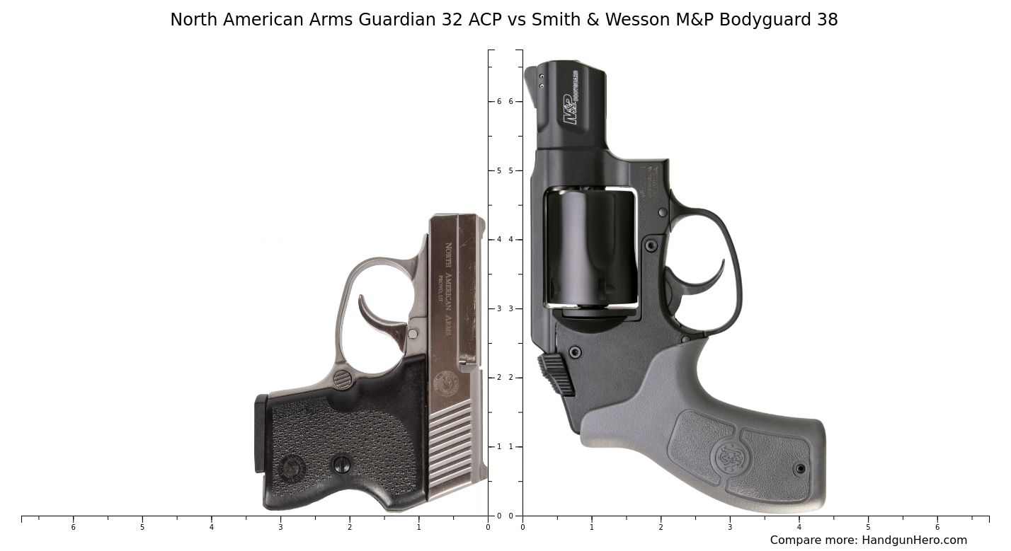 North American Arms Guardian 32 ACP vs Smith & Wesson M&P Bodyguard 38 ...