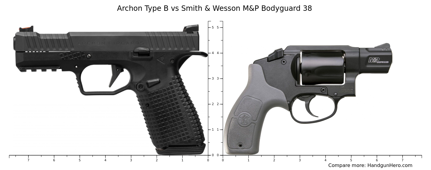 Archon Type B vs Smith & Wesson M&P Bodyguard 38 size comparison ...