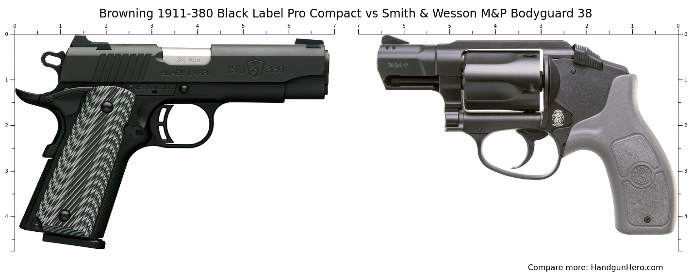 Browning 1911-380 Black Label Pro Compact vs Smith & Wesson M&P ...