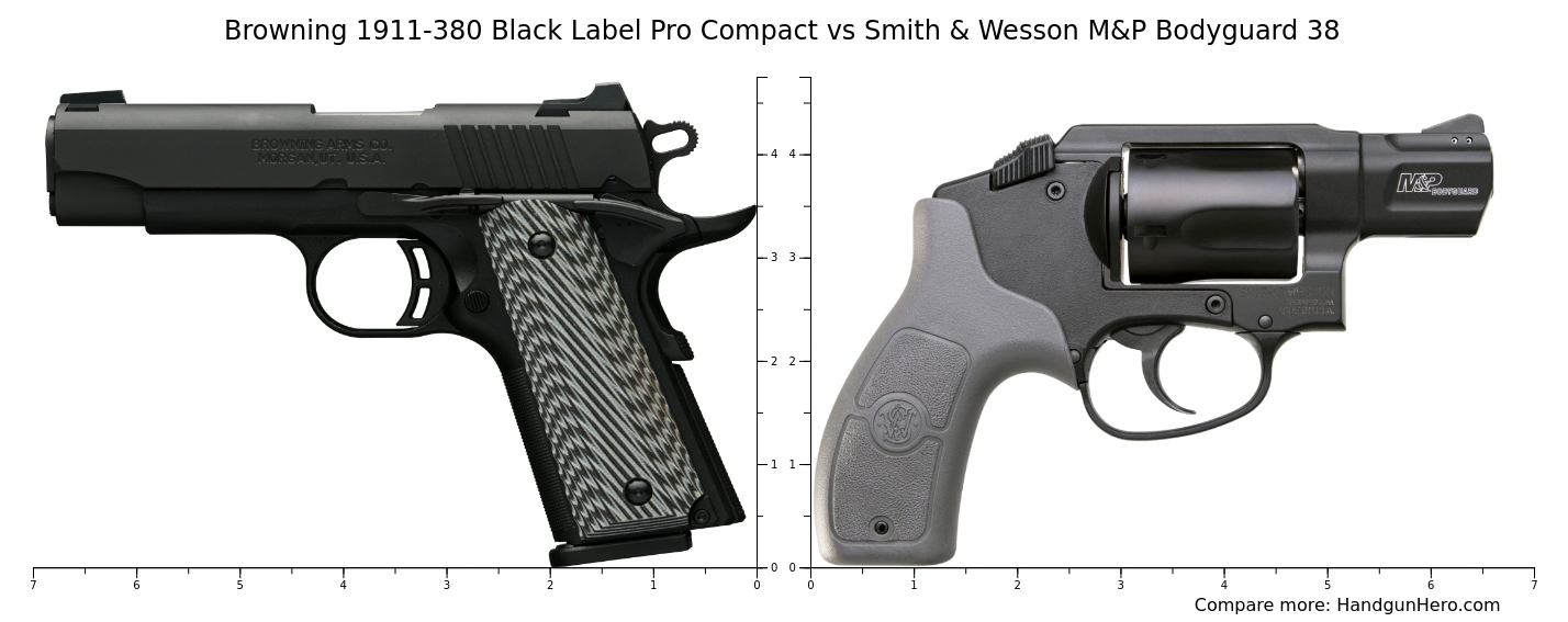 Browning 1911-380 Black Label Pro Compact vs Smith & Wesson M&P ...