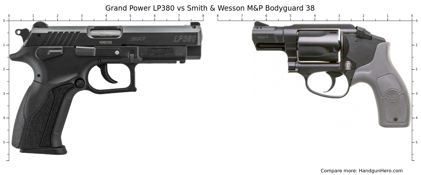 Grand Power LP380 vs Smith & Wesson M&P Bodyguard 38 size comparison ...