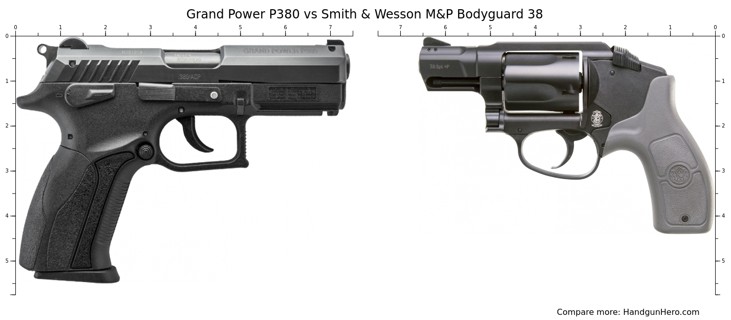 Grand Power P380 vs Smith & Wesson M&P Bodyguard 38 size comparison ...
