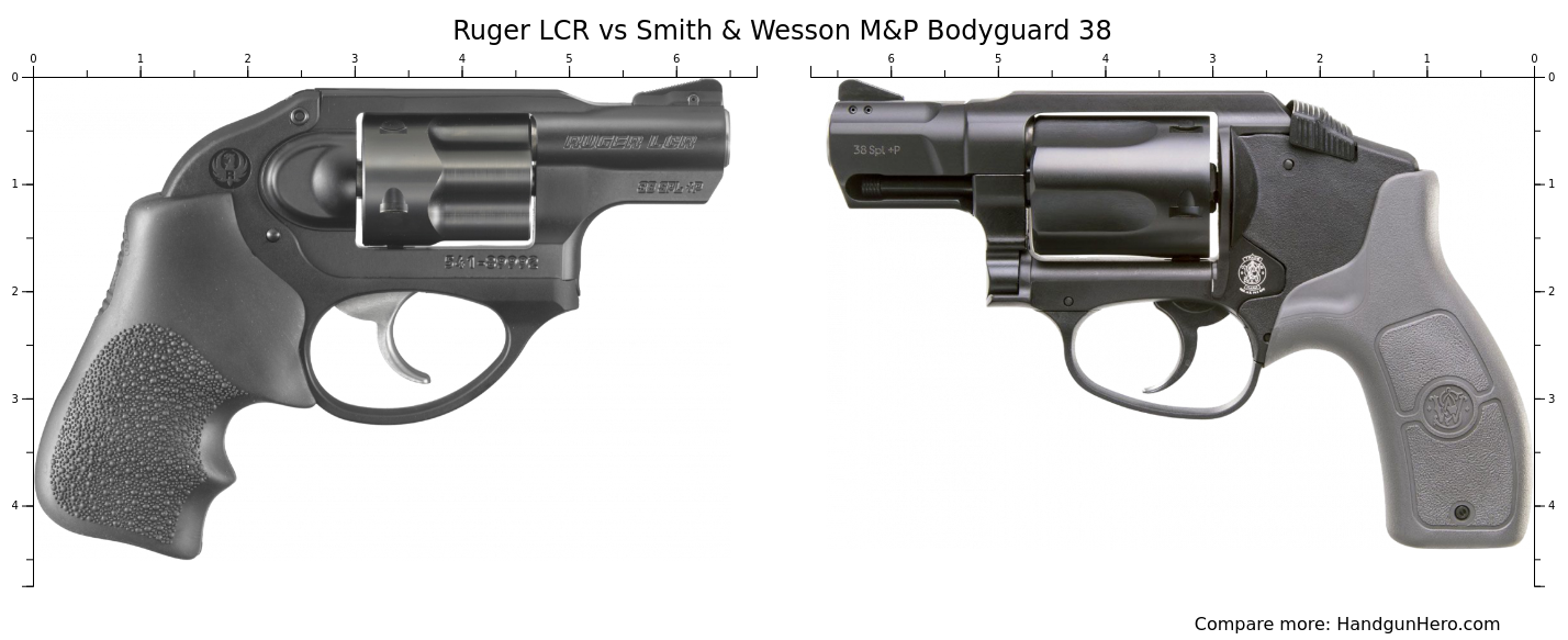 Ruger LCR vs Smith & Wesson M&P Bodyguard 38 size comparison | Handgun Hero