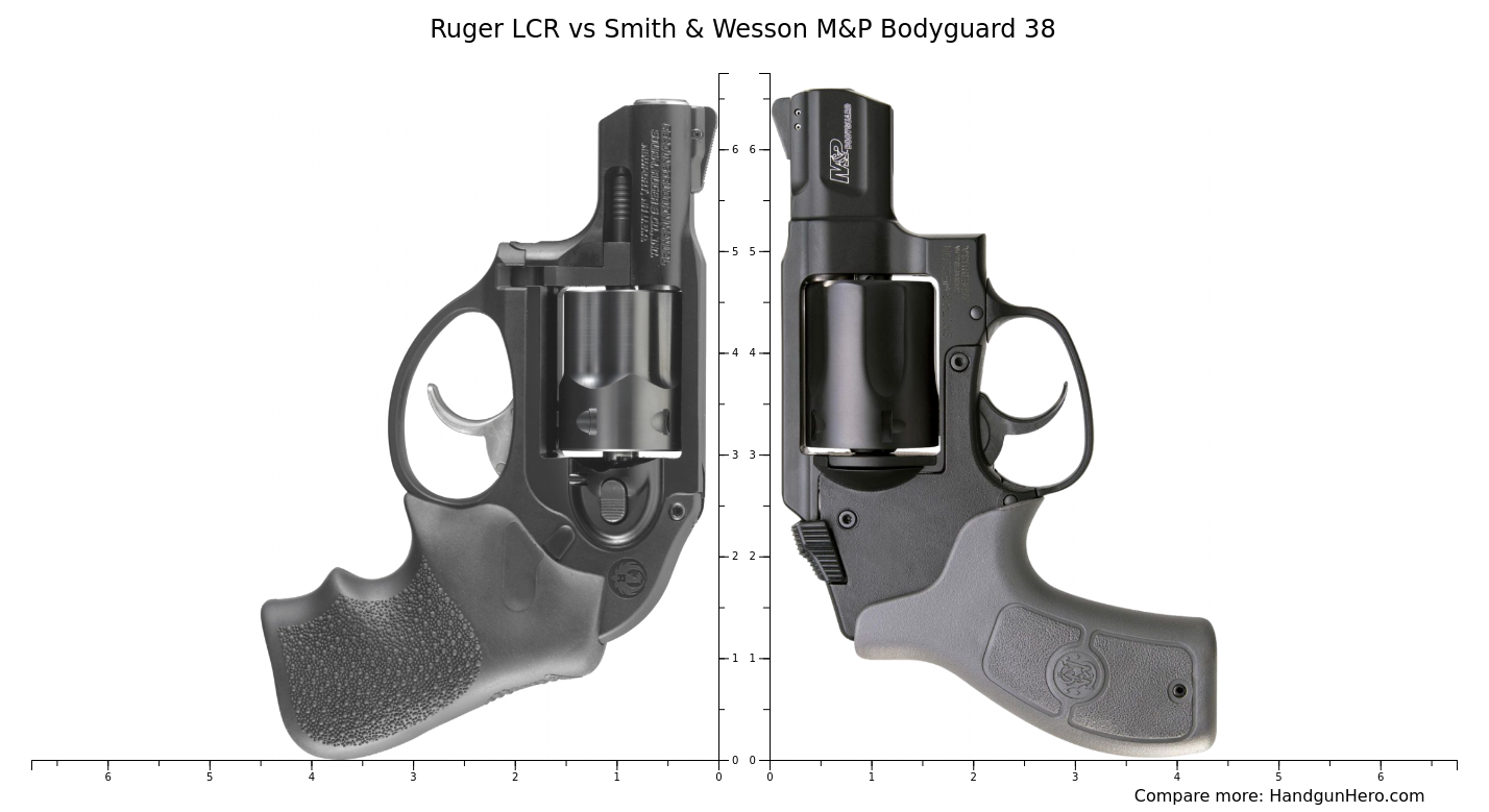 Ruger LCR vs Smith & Wesson M&P Bodyguard 38 size comparison | Handgun Hero
