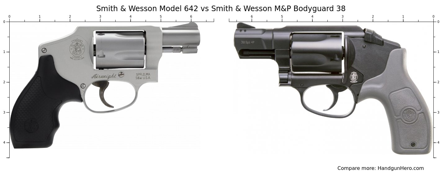 Smith & Wesson Model 642 vs Smith & Wesson M&P Bodyguard 38 size ...
