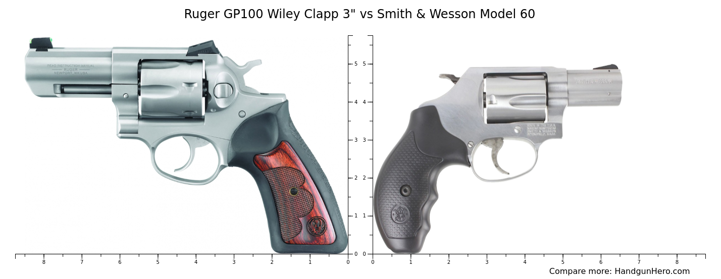 Ruger GP100 Wiley Clapp 3" vs Smith & Wesson Model 60 size comparison ...