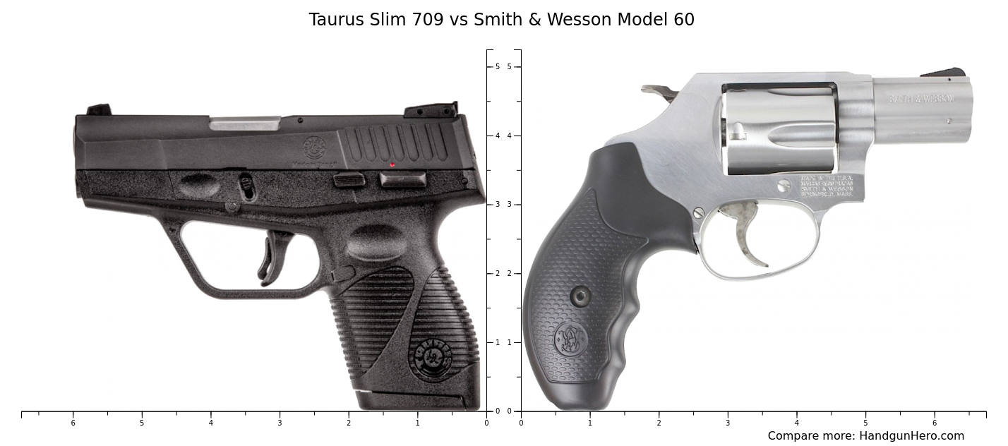 Taurus Slim 709 vs Smith & Wesson Model 60 size comparison | Handgun Hero