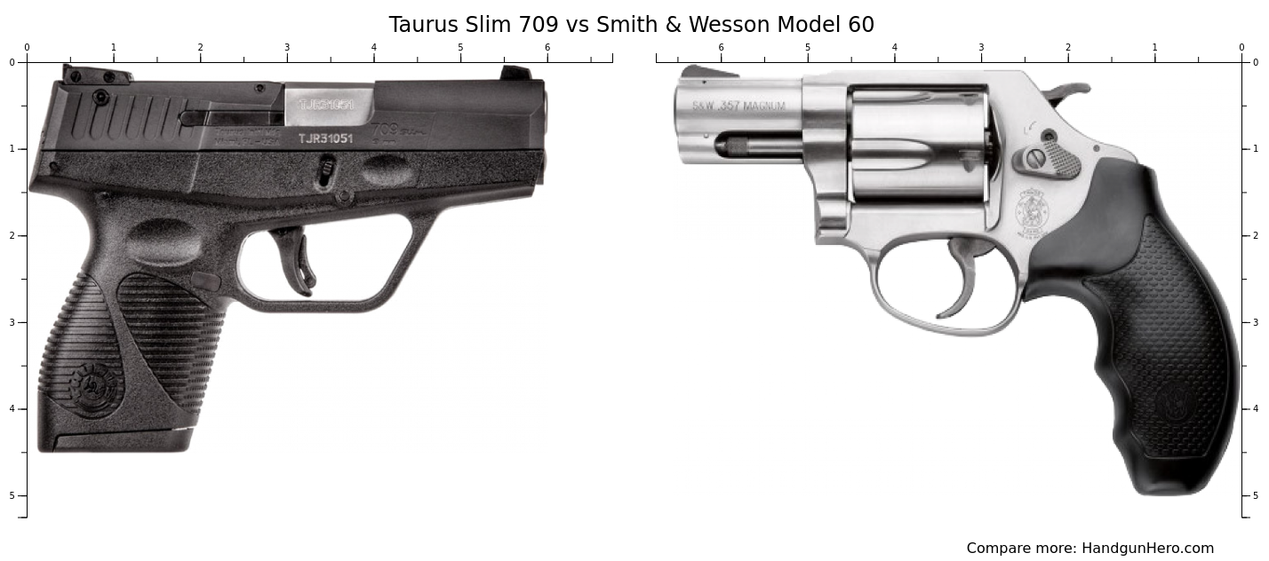 Taurus Slim 709 vs Smith & Wesson Model 60 size comparison | Handgun Hero