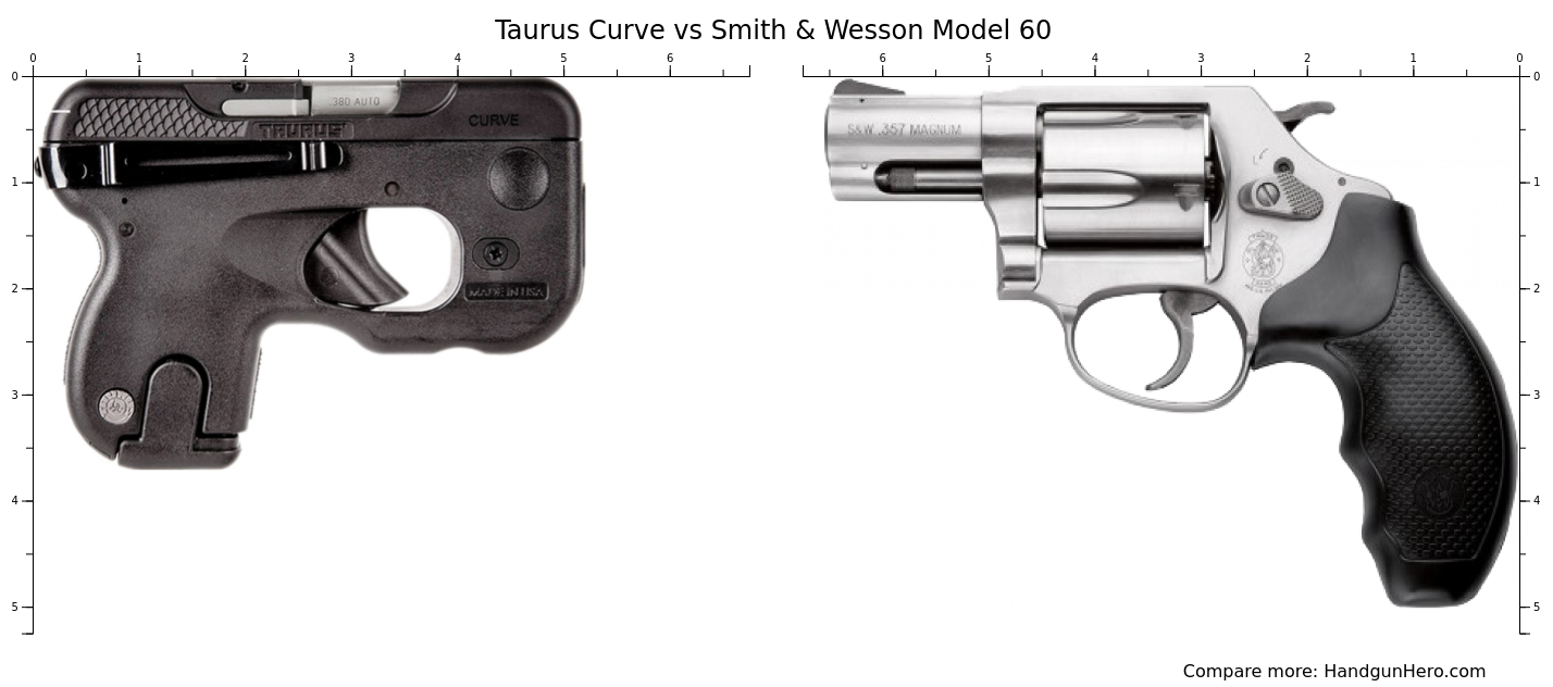 Taurus Curve vs Smith & Wesson Model 60 size comparison | Handgun Hero