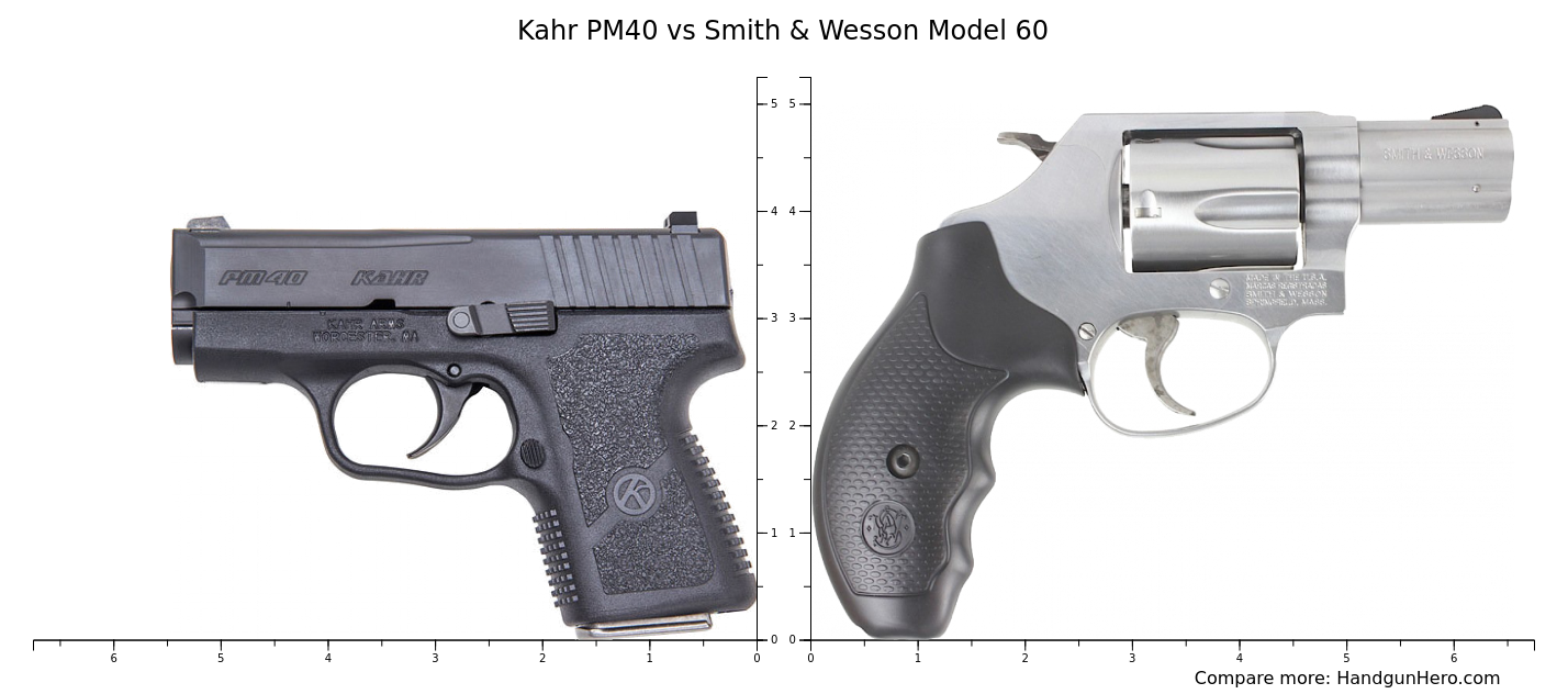 Kahr PM40 vs Smith & Wesson Model 60 size comparison | Handgun Hero