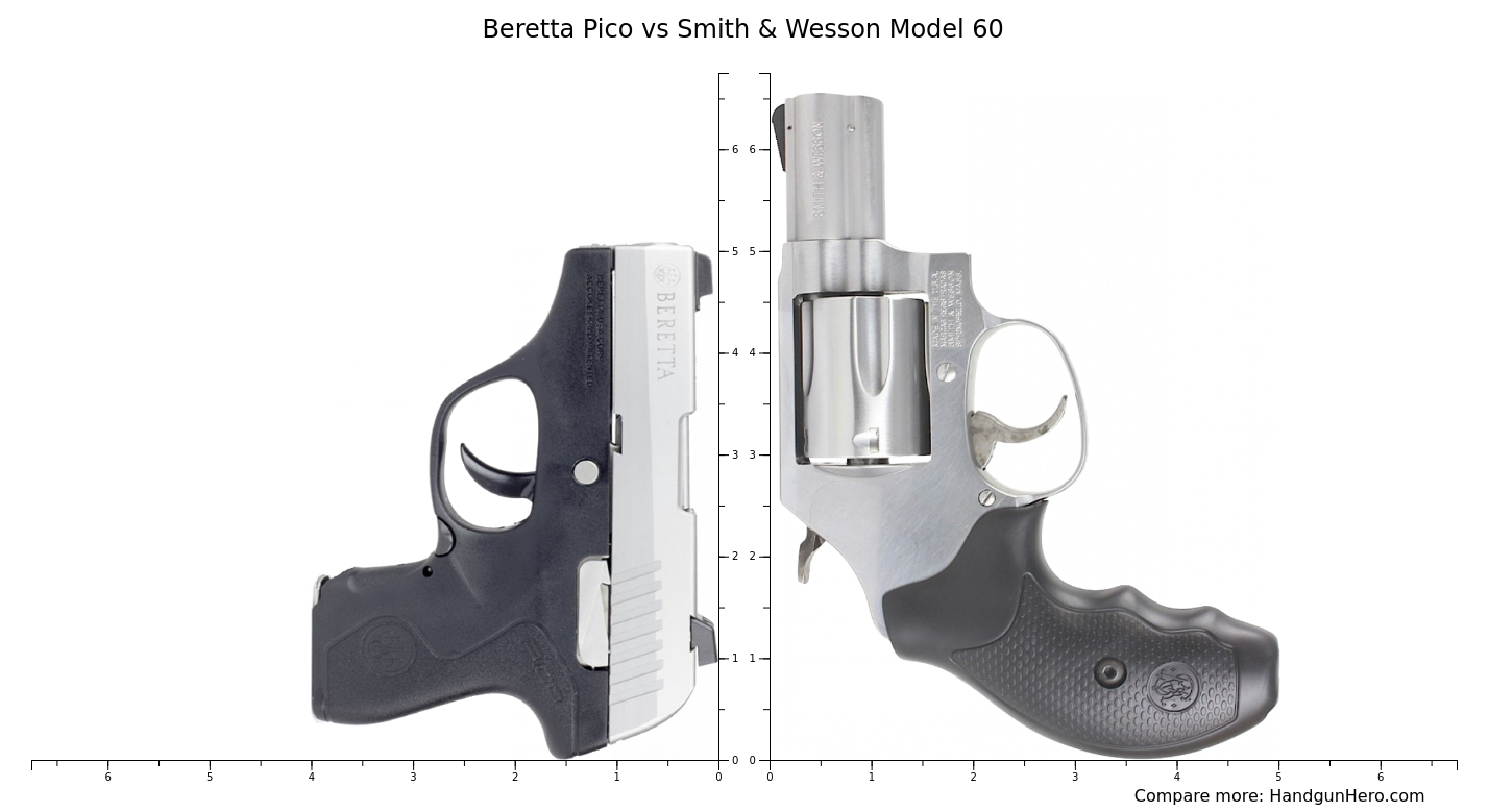 Beretta Pico vs Smith & Wesson Model 60 size comparison | Handgun Hero