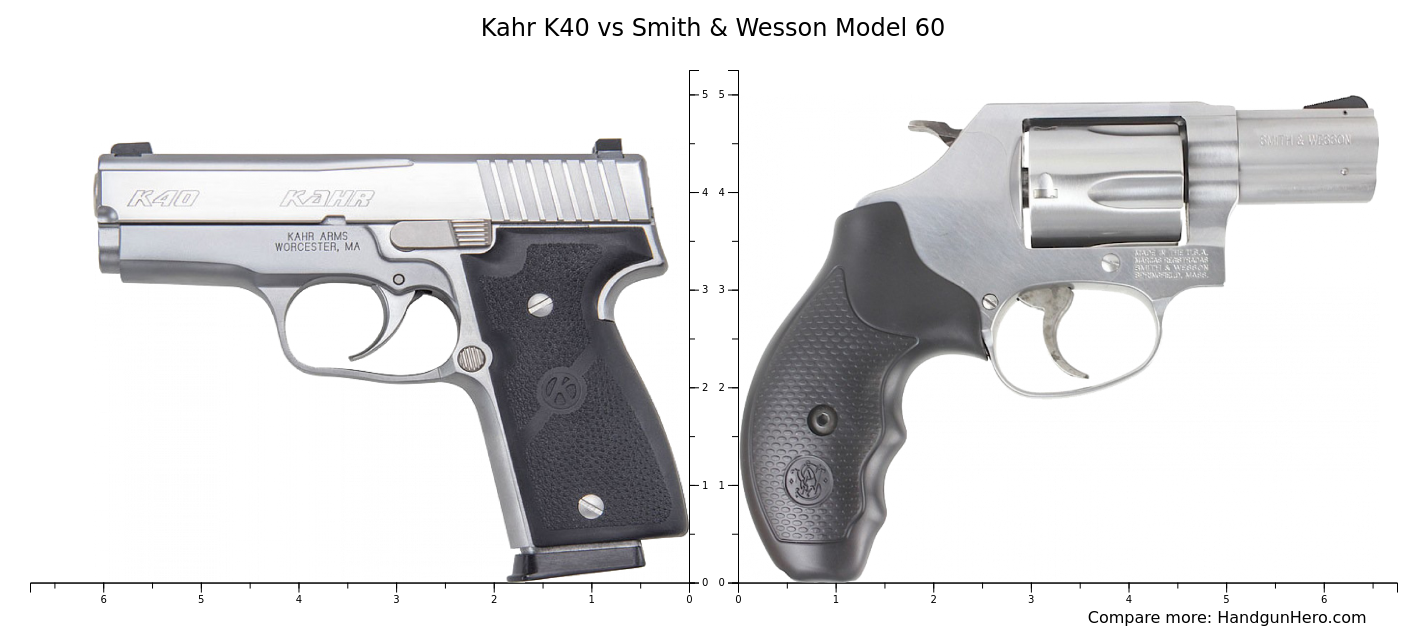 Kahr K40 vs Smith & Wesson Model 60 size comparison | Handgun Hero