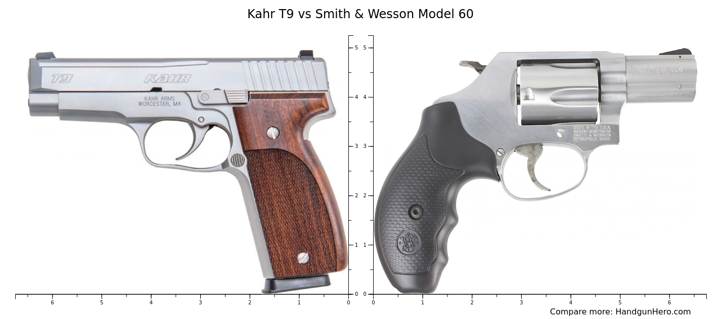 Kahr T9 vs Smith & Wesson Model 60 size comparison | Handgun Hero
