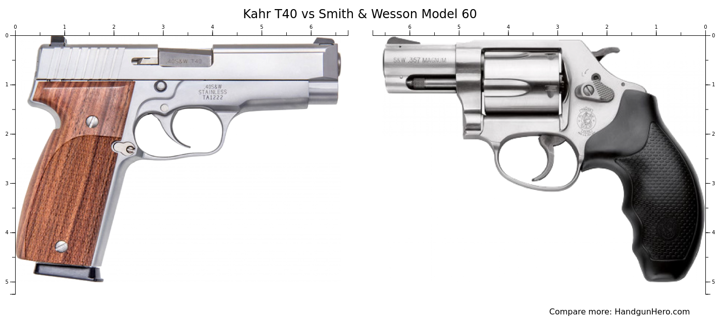 Kahr T40 vs Smith & Wesson Model 60 size comparison | Handgun Hero