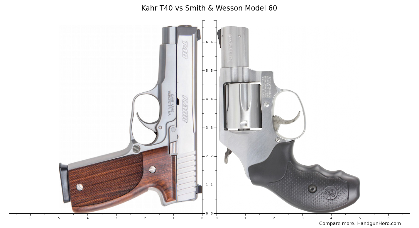 Kahr T40 vs Smith & Wesson Model 60 size comparison | Handgun Hero