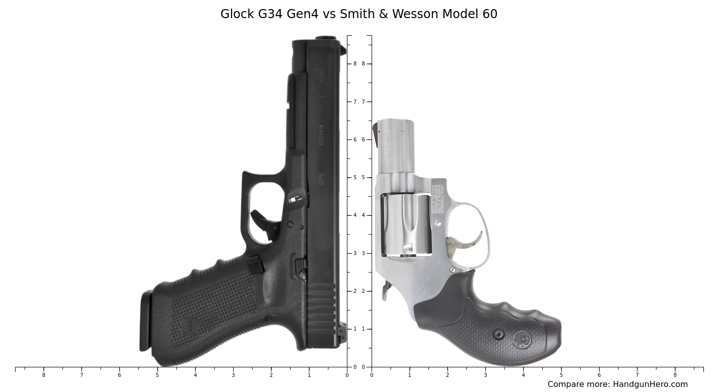Glock G34 Gen4 vs Smith & Wesson Model 60 size comparison | Handgun Hero