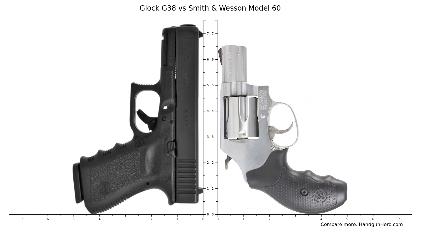 Glock G38 vs Smith & Wesson Model 60 size comparison | Handgun Hero
