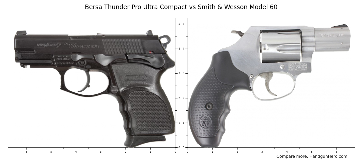 Bersa Thunder Pro Ultra Compact vs Smith & Wesson Model 60 size ...